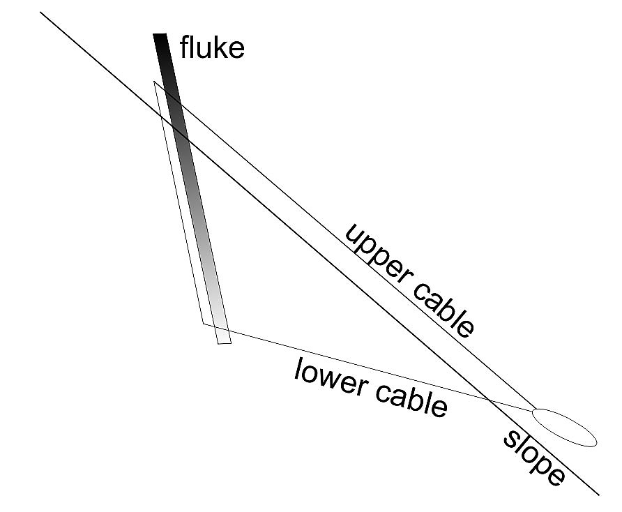 MSR Snow Fluke Reviews - Trailspace