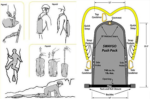 Swaygo Push Pack Reviews - Trailspace