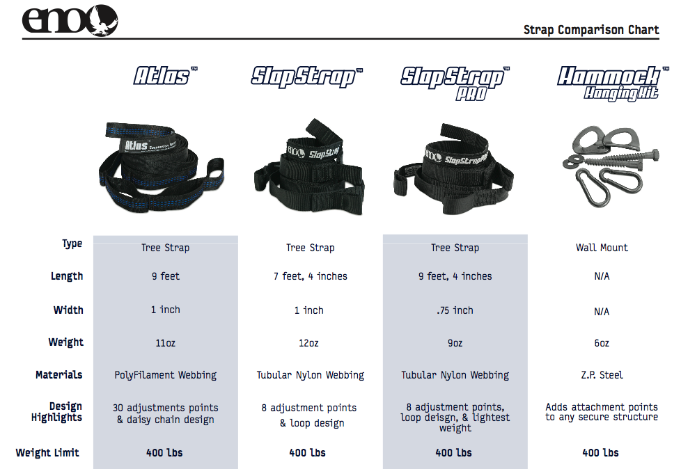 Eagles Nest Outfitters SlapStrap Reviews - Trailspace